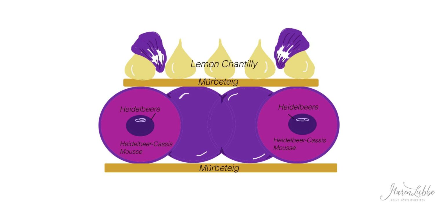 Blueberry Crown Törtchen - Maren Lubbe - Feine Köstlichkeiten